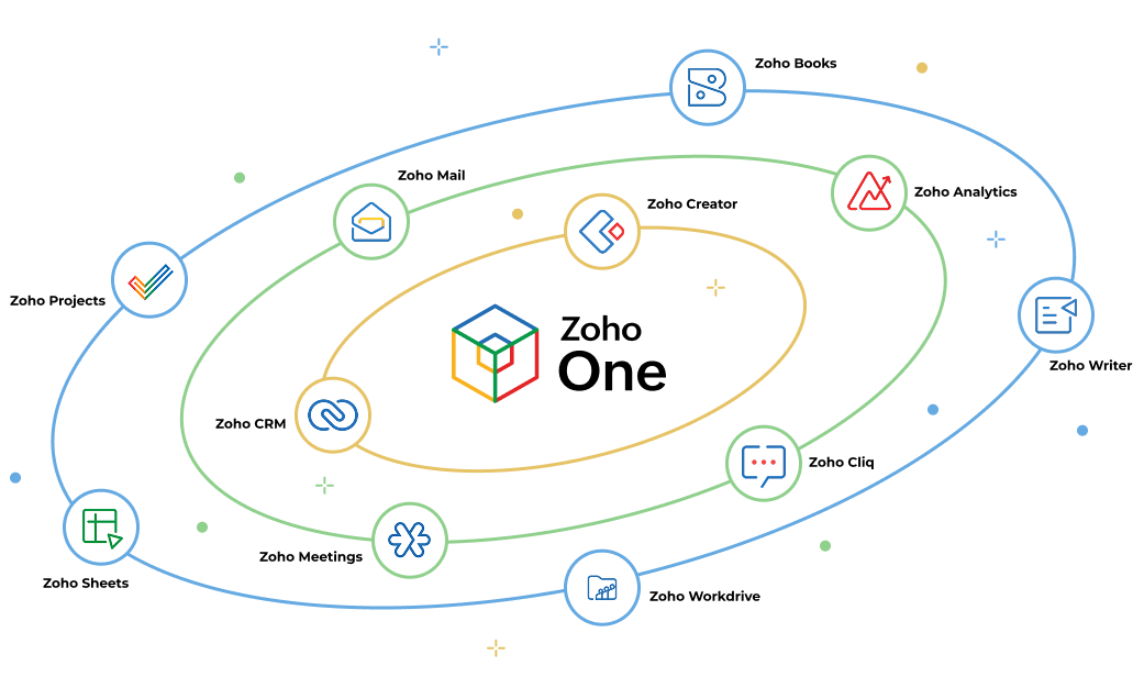 Zoho One - Techworks Talent