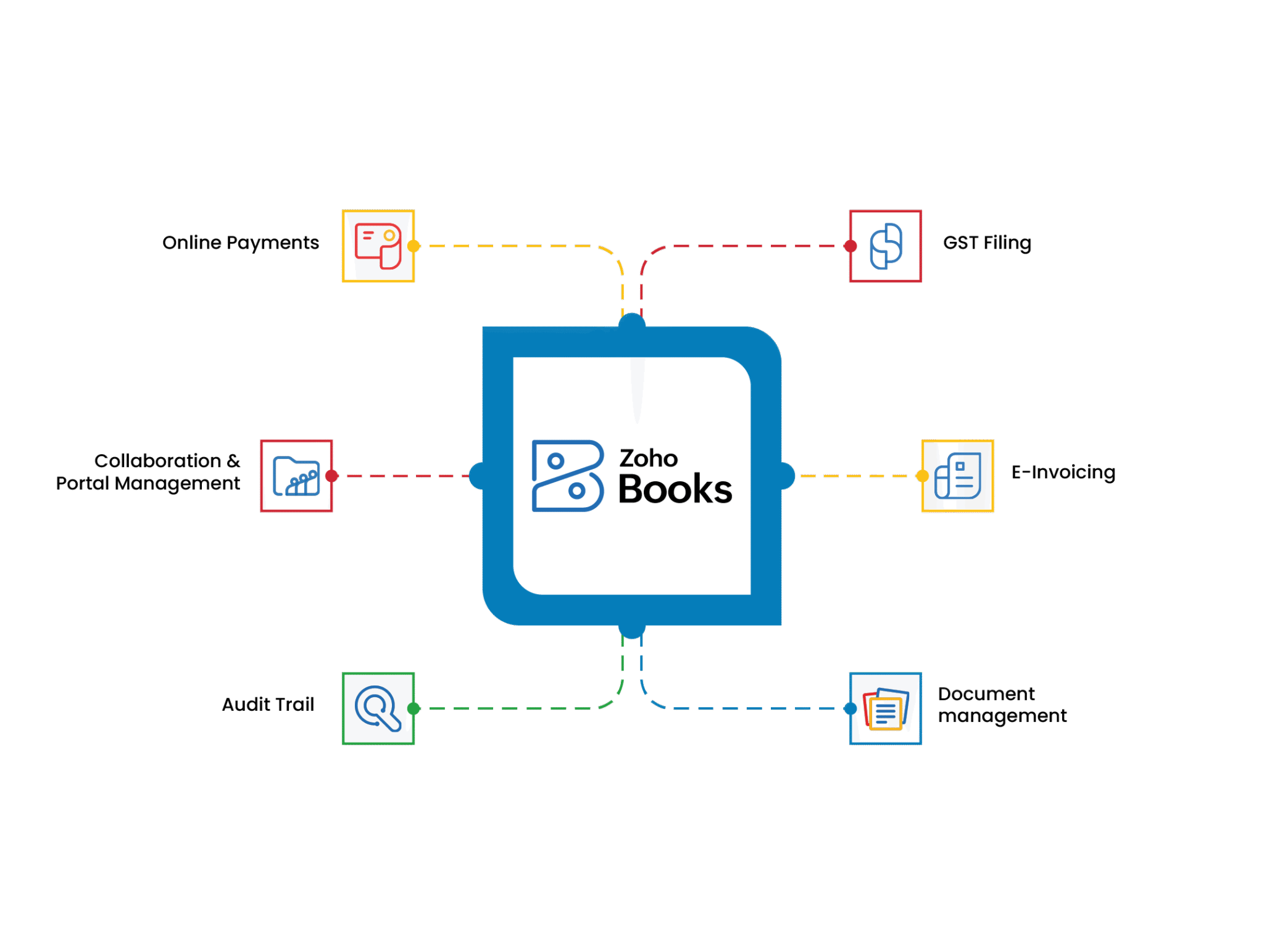 Zoho Book - Techworks Talent